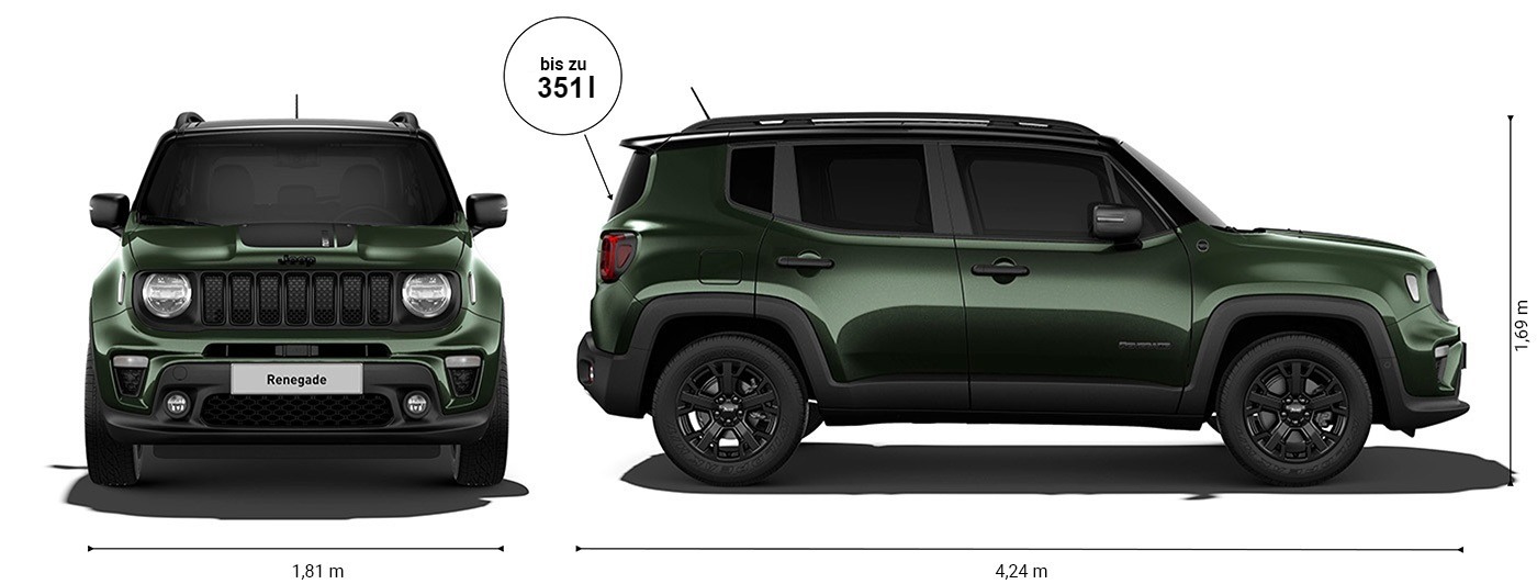 Jeep Renegade Technische Daten